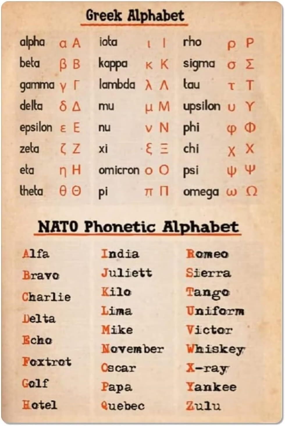 Greek Alphabet Chart Nato Phonetic Alphabet Infographic Posters ...
