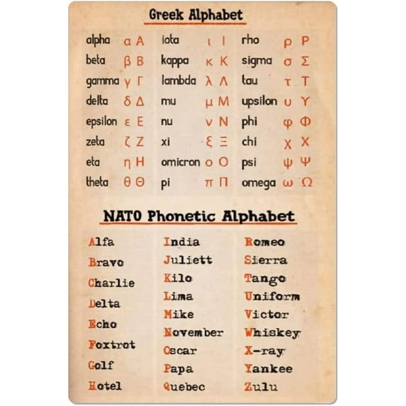 Greek Alphabet Chart Nato Phonetic Alphabet Infographic Posters ...