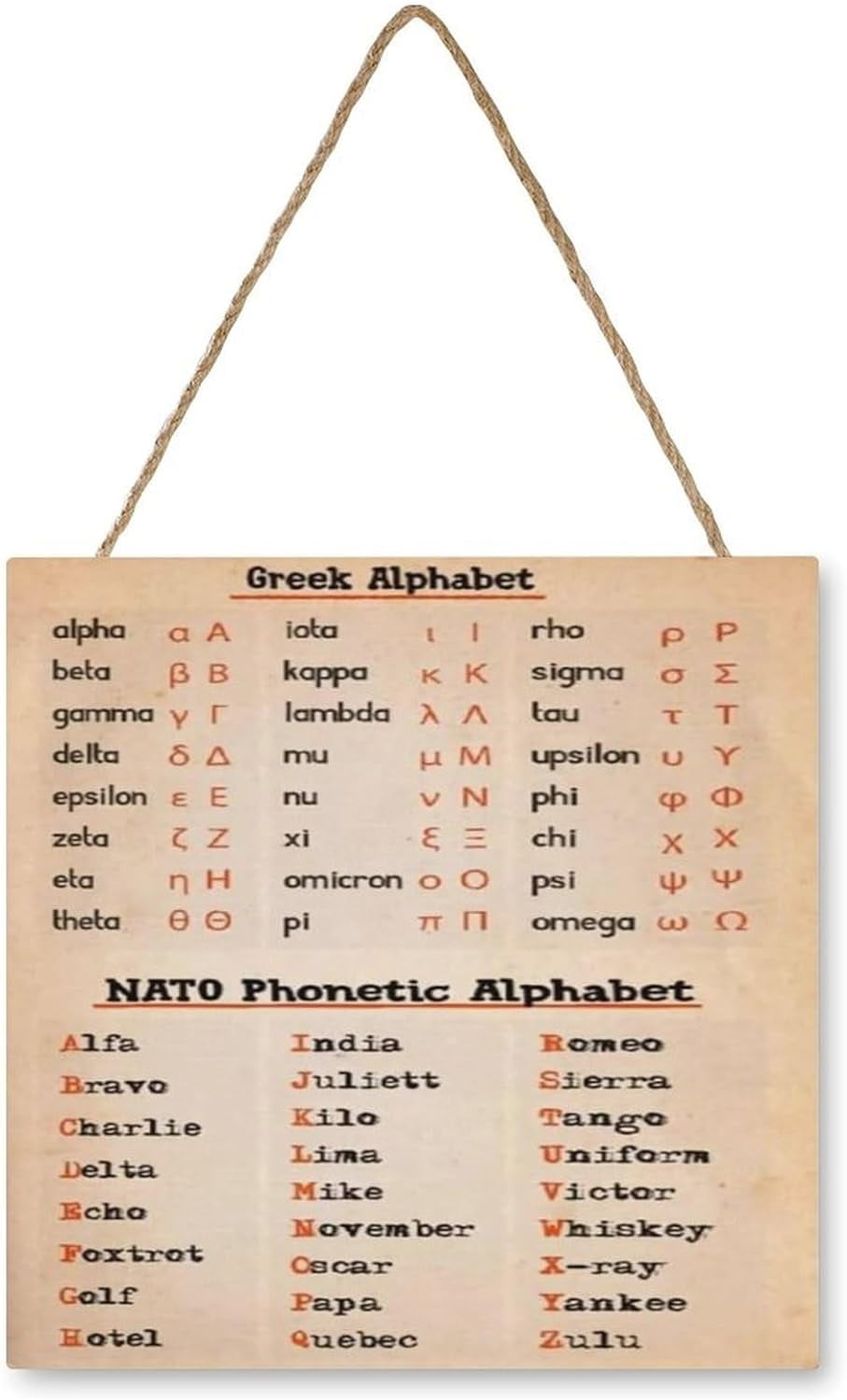 Greek Alphabet Chart Wood Signs Nato Phonetic Alphabet Infographic ...