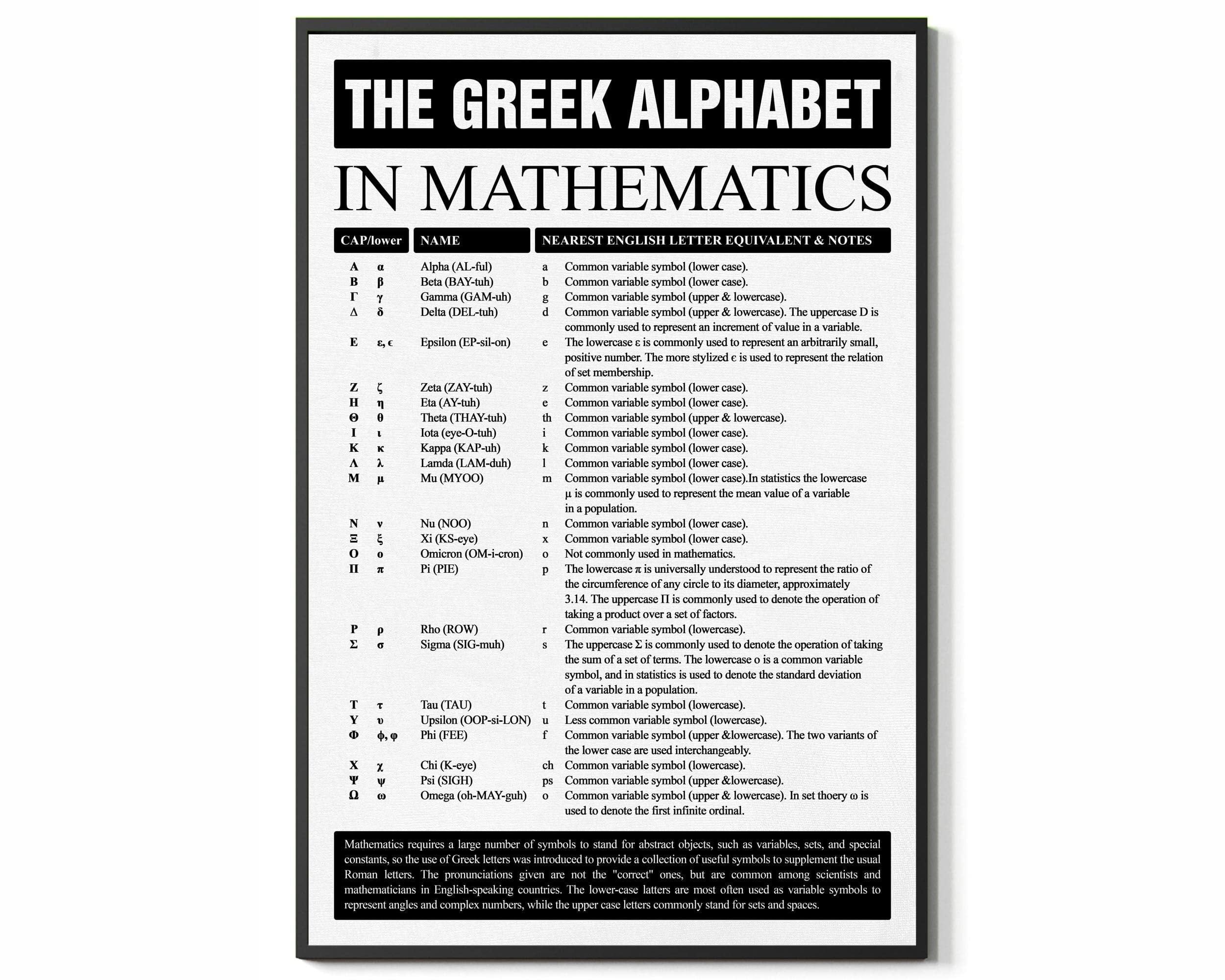 Greek Alphabet Modern Ancient Letters Alphabets Education Room Decor ...
