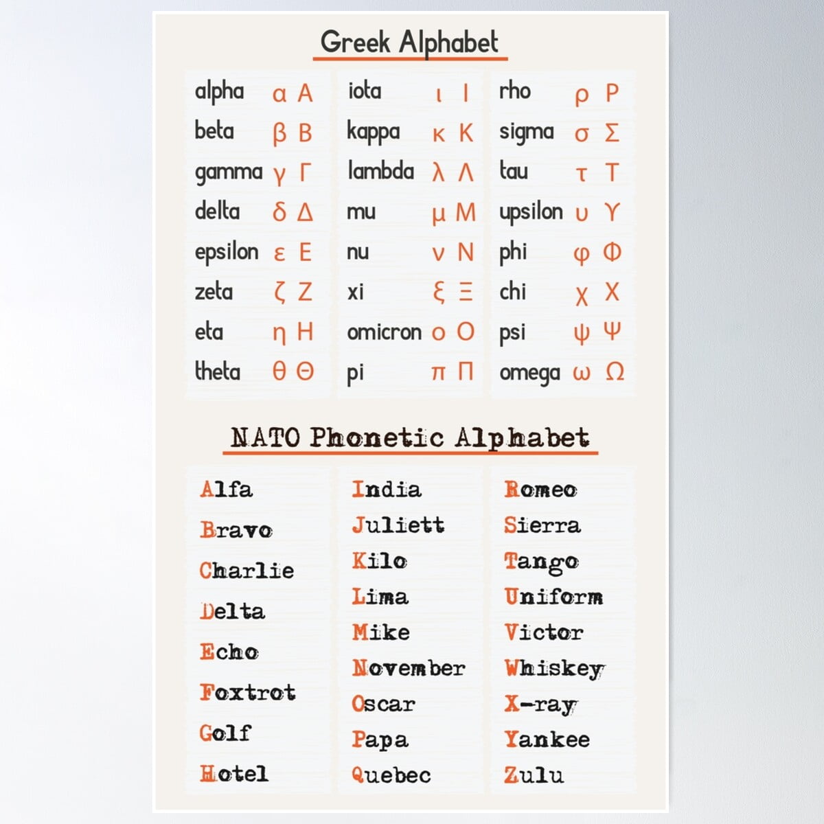 Greek & Nato Phonetic Alphabets Poster Wall Art, Modern Wall Decor For ...