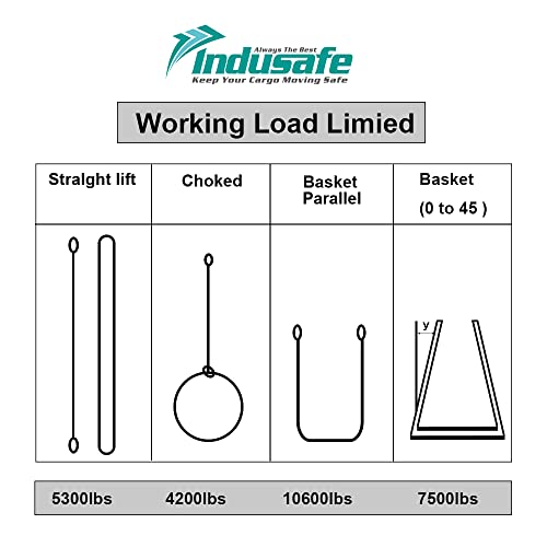 Green Polyester Endless Round Sling Heavy Duty Poly Lifting Sling ...