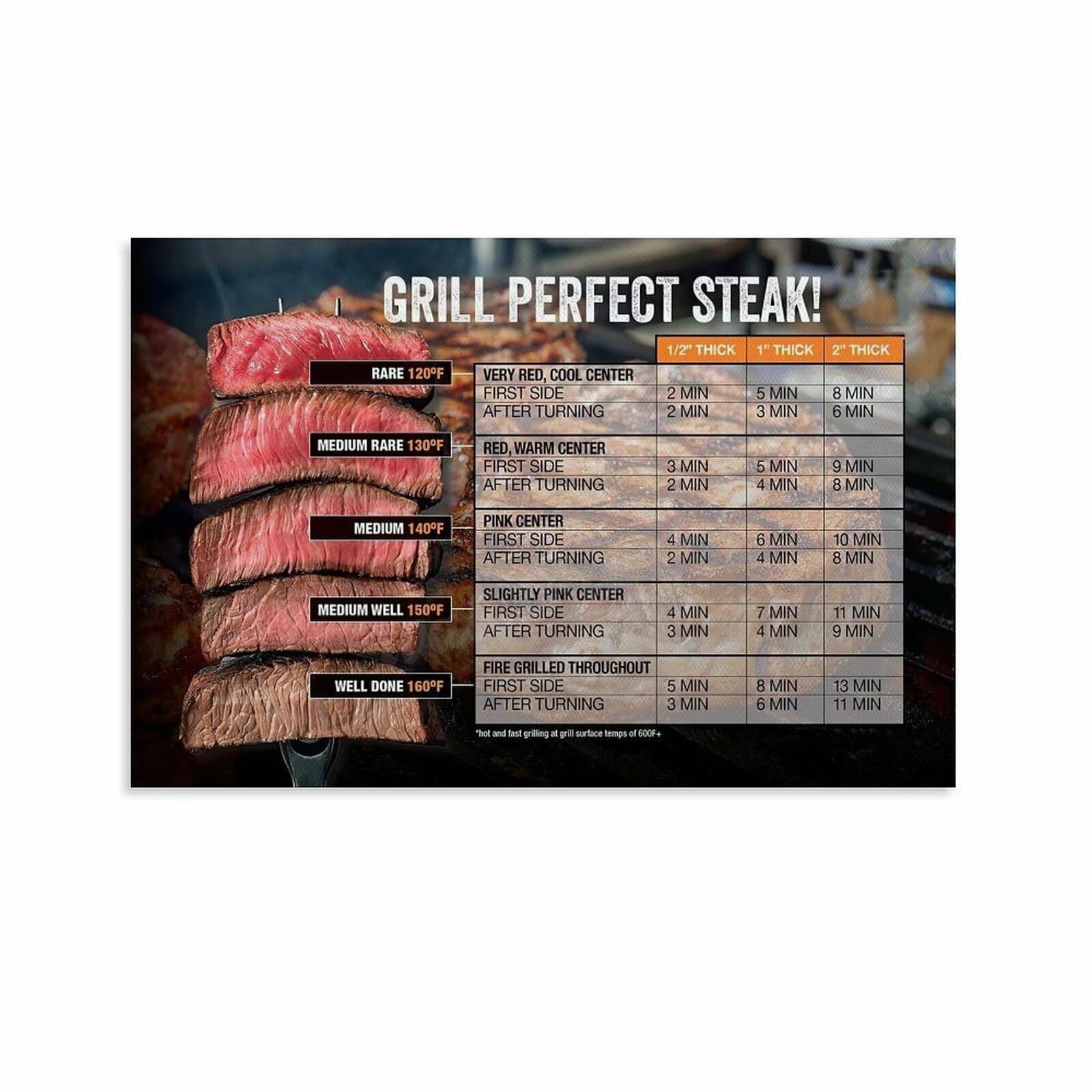 Grill Perfect Steak! Beef Restaurant Kitchen Guide Canvas Painting Wall ...