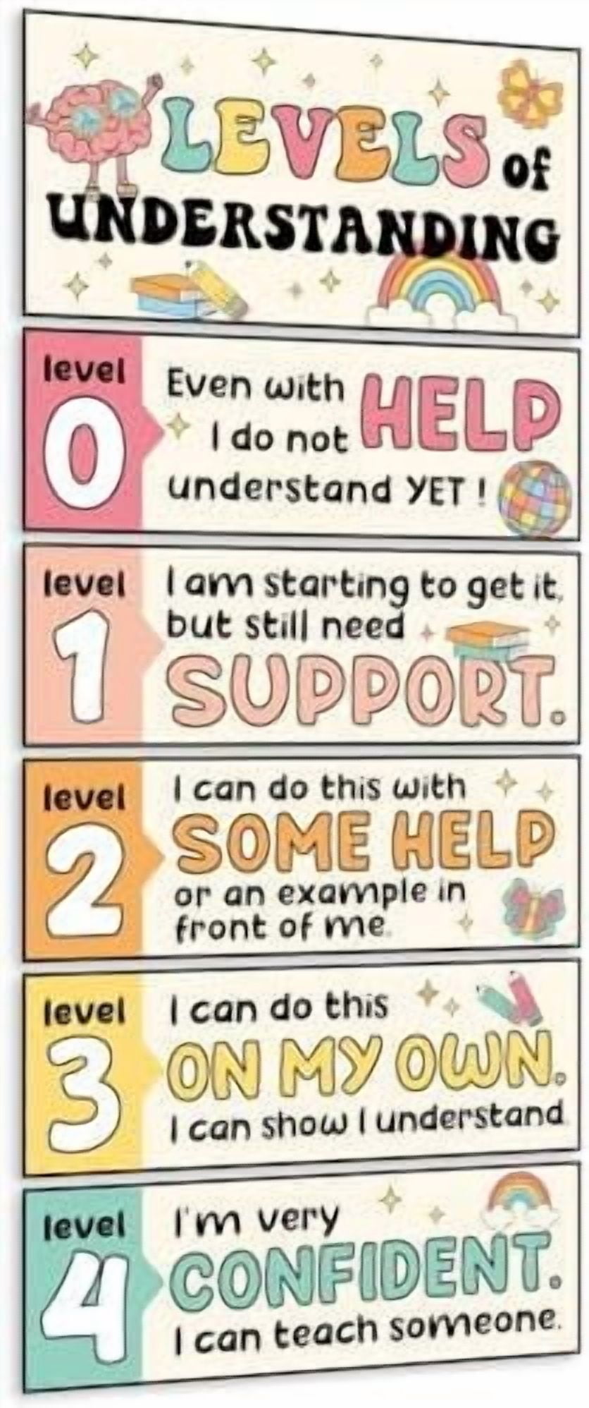 Groovy Hippie Growth Mindset Poster Retro Levels of Understanding ...