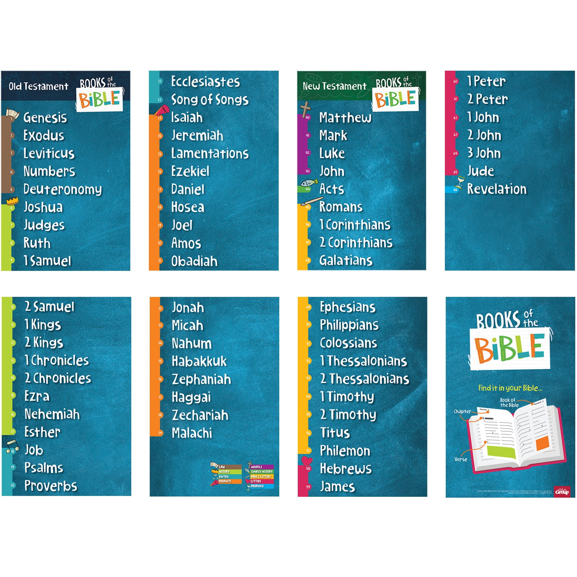 Group Publishing 391097 Hands-On Bible Books of The Bible Poster Set ...