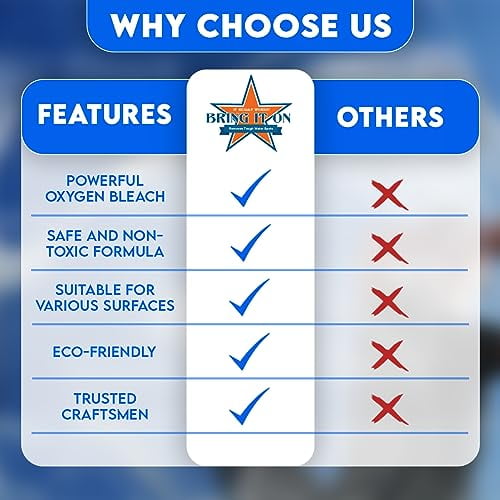 Grout Cleaner, Hard Water Stain Remover, Remove Spots on Shower Door ...