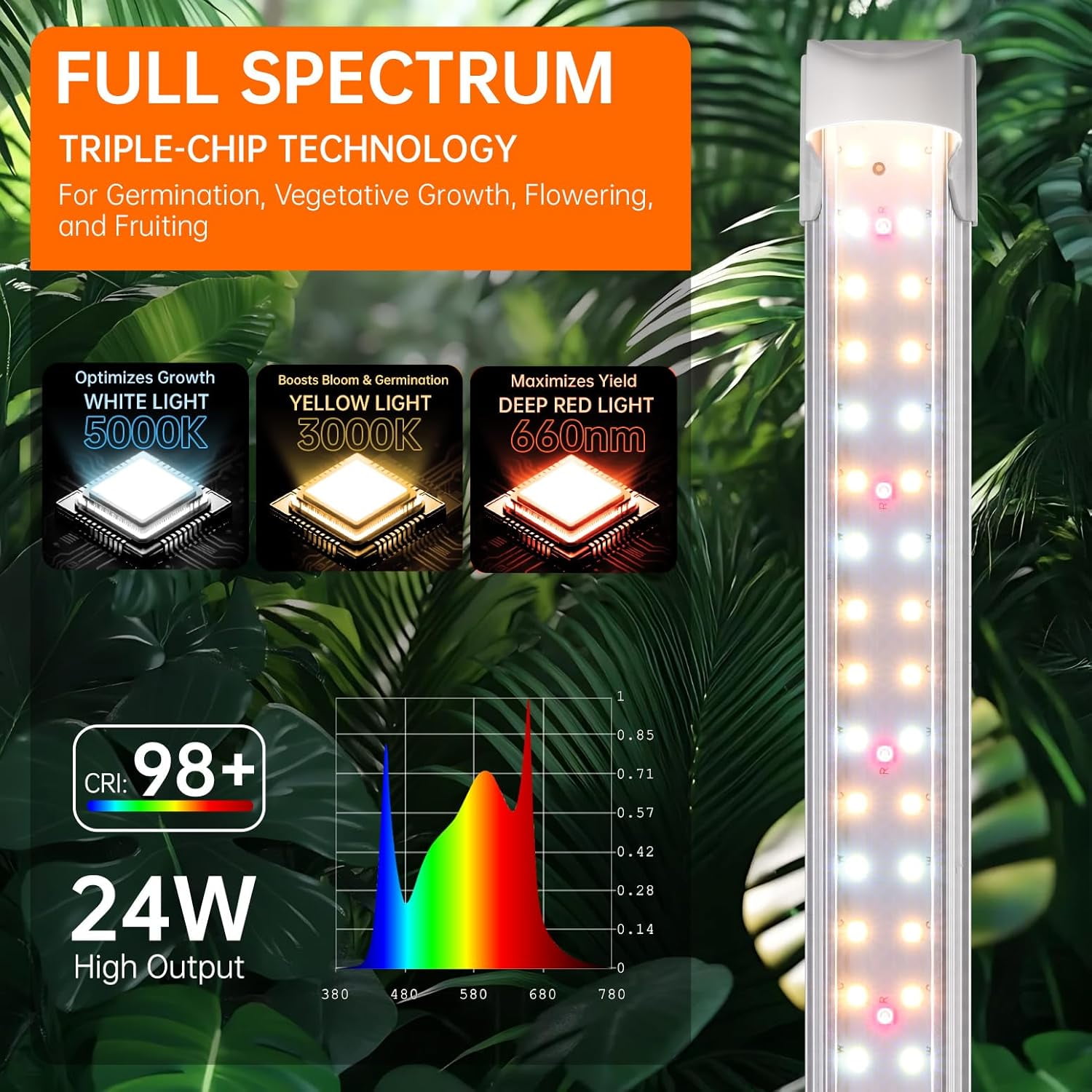 Grow Light, 2FT 144W (6 x 24W) Plant Light, Full with 660nm Red LEDs ...