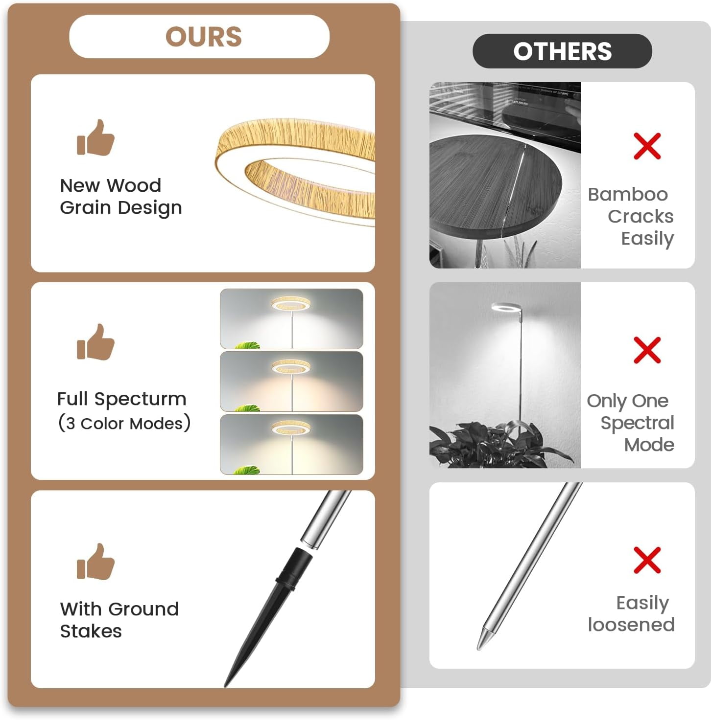 Grow Light, Full LED Plant Lighs for Indoor Growing with 6/12/16H Timer ...