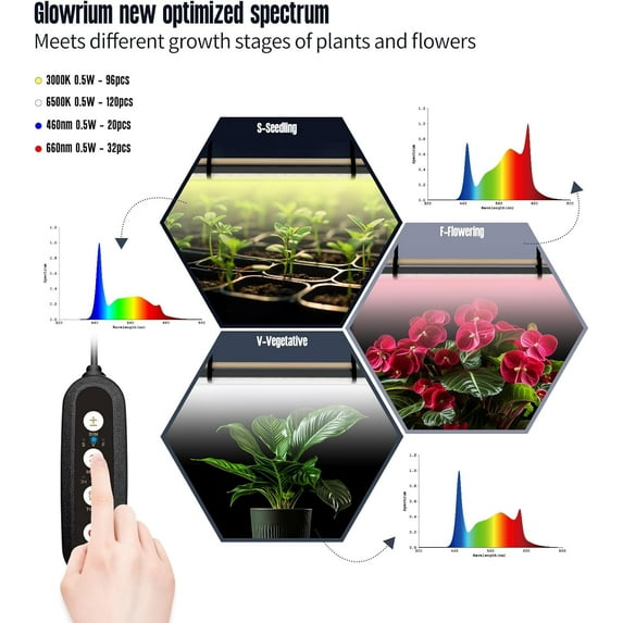 Grow Lights for Indoor Plants, 36W Vertical Plant Grow Lights with Auto ...