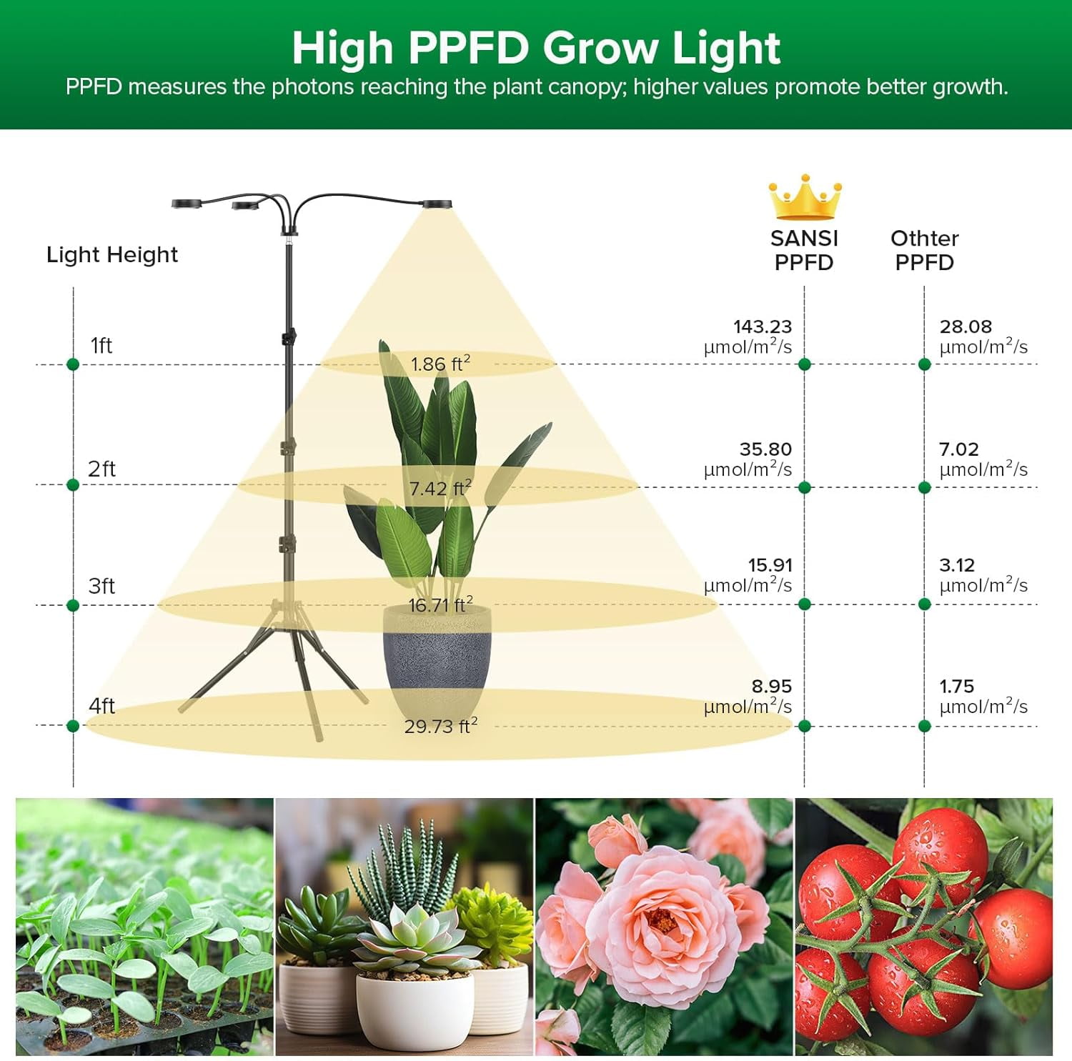 Grow Lights for Indoor Plants, Dimmable 30W Plant Lights for Indoor ...