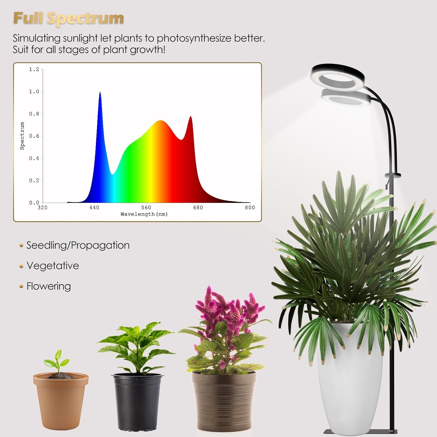 Grow Lights for Indoor Plants, Full LED Grow Light Floor Lamp with ...