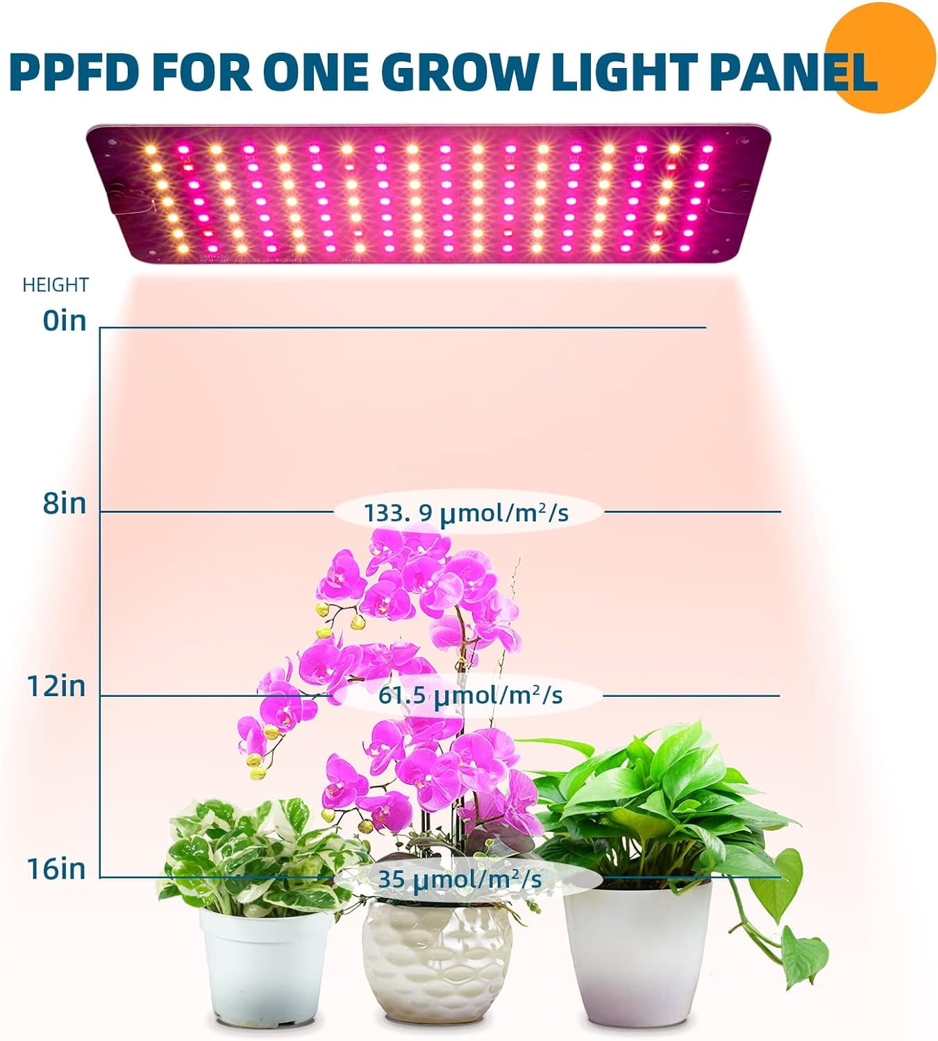 Grow Lights Panel for Indoor Plants, 40W (4 x 10W), Full , Ultra-Thin ...