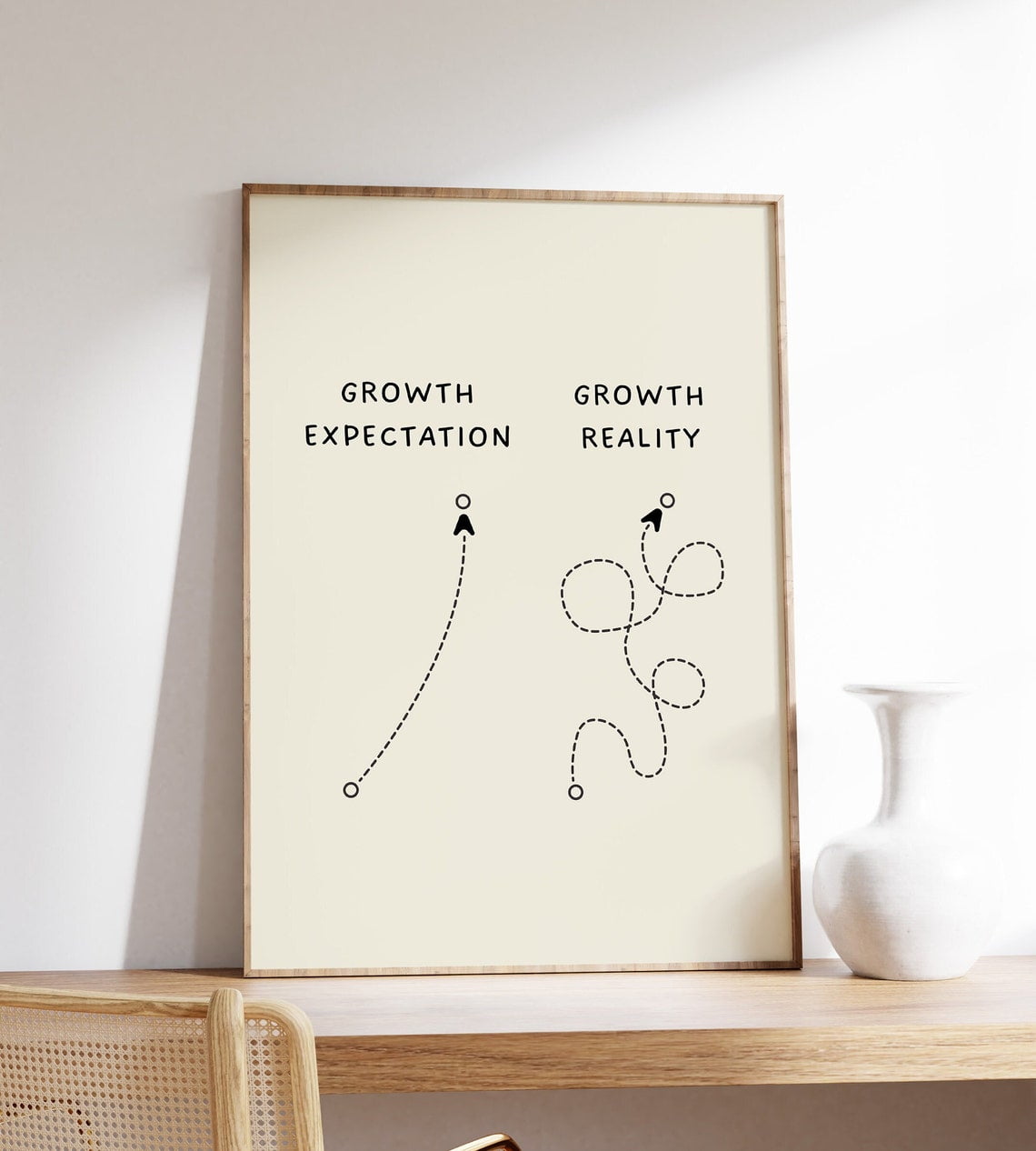 Growth Expectations Vs. Reality Print, Growth Mindset And Personal ...