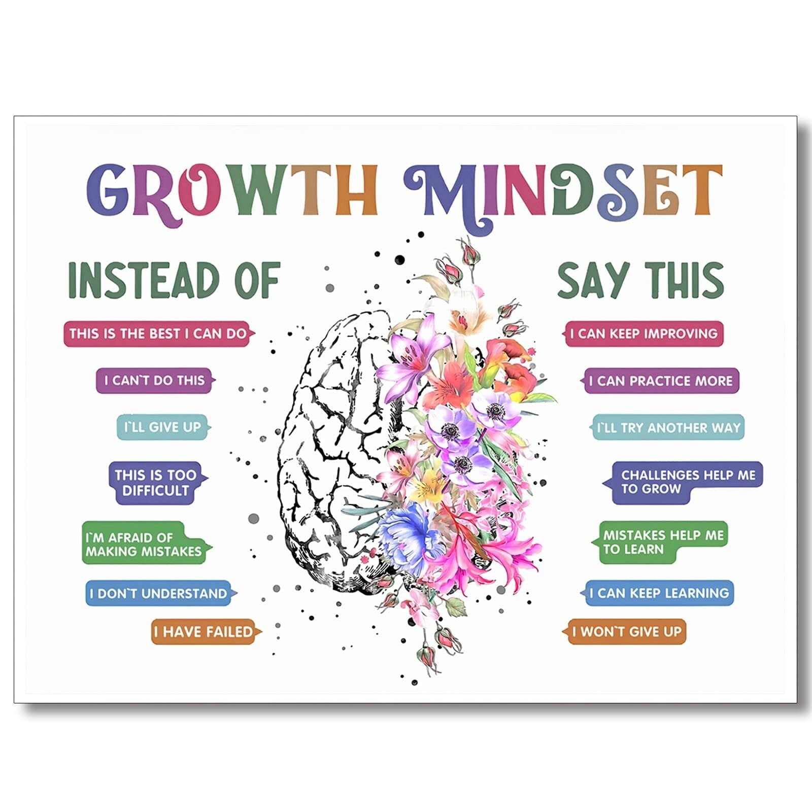 Growth Mindset Affirmations for Kids Mental Health Posters Emotions ...