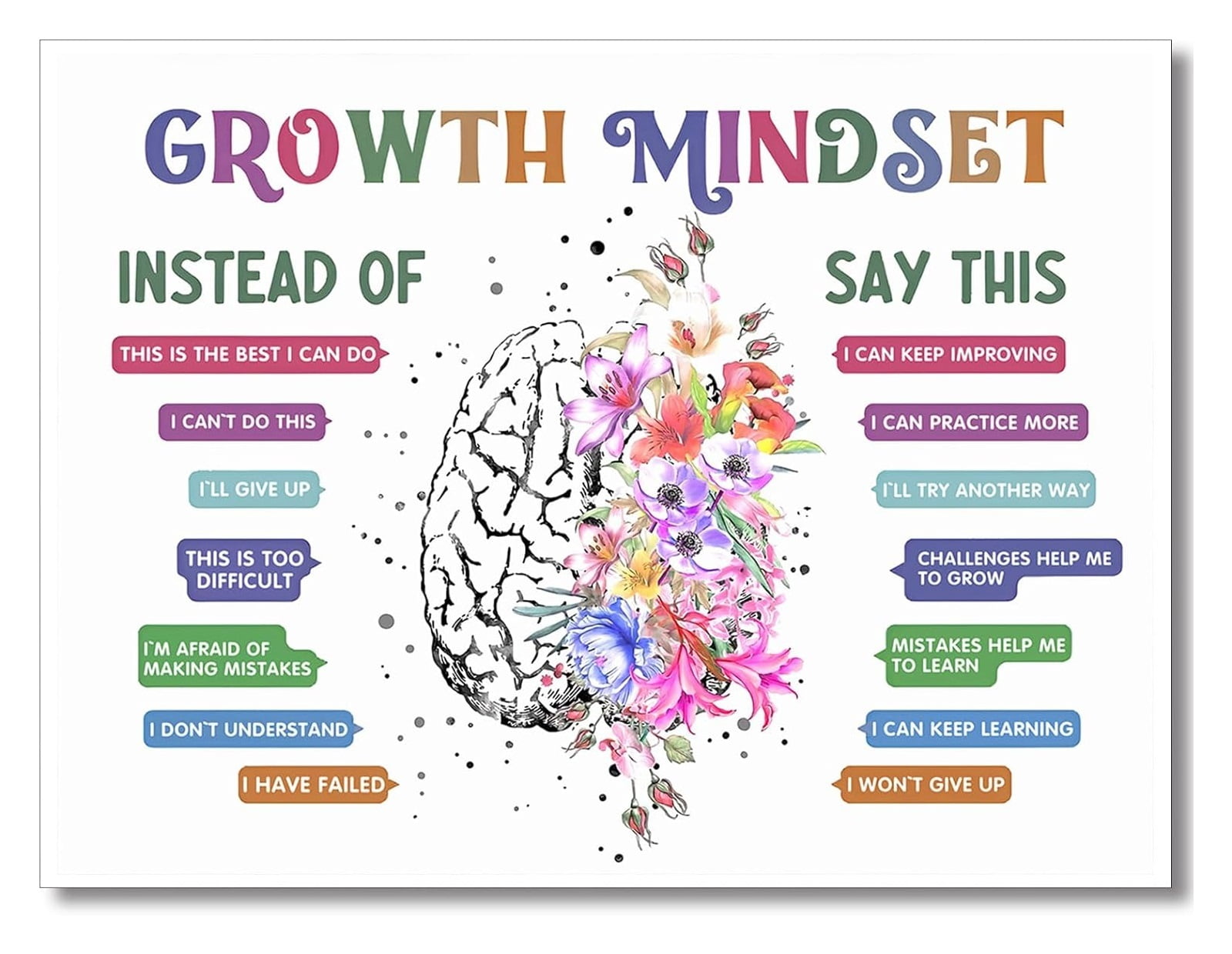 Growth Mindset Affirmations Poster for Kids - Mental Health & Brain ...