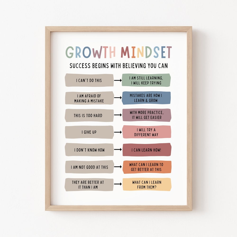 Growth Mindset Boho Classroom Decor Calm Down Corner Poster School ...