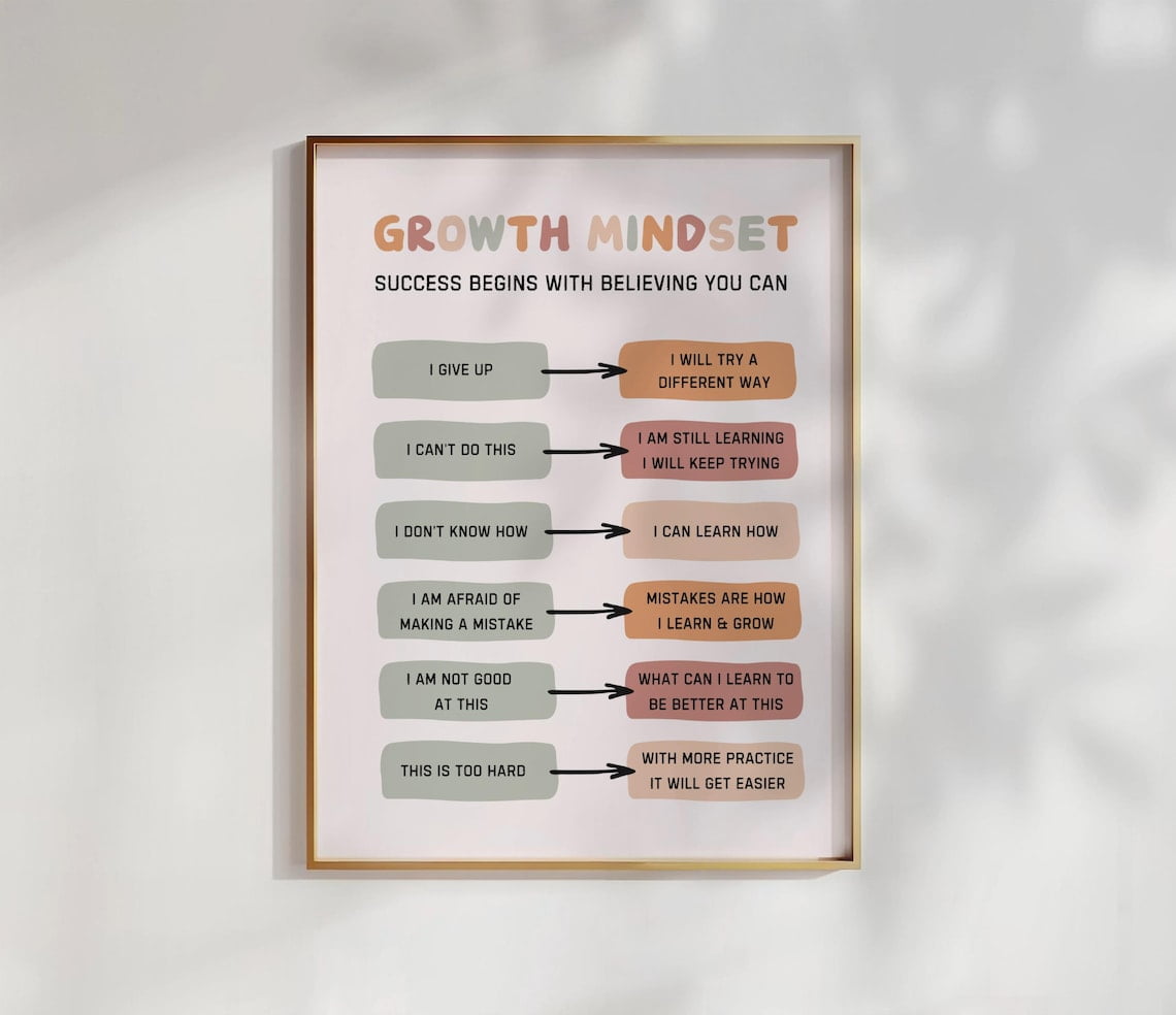 Growth Mindset, Boho Classroom Decor, Calm Down Corner Poster, School ...