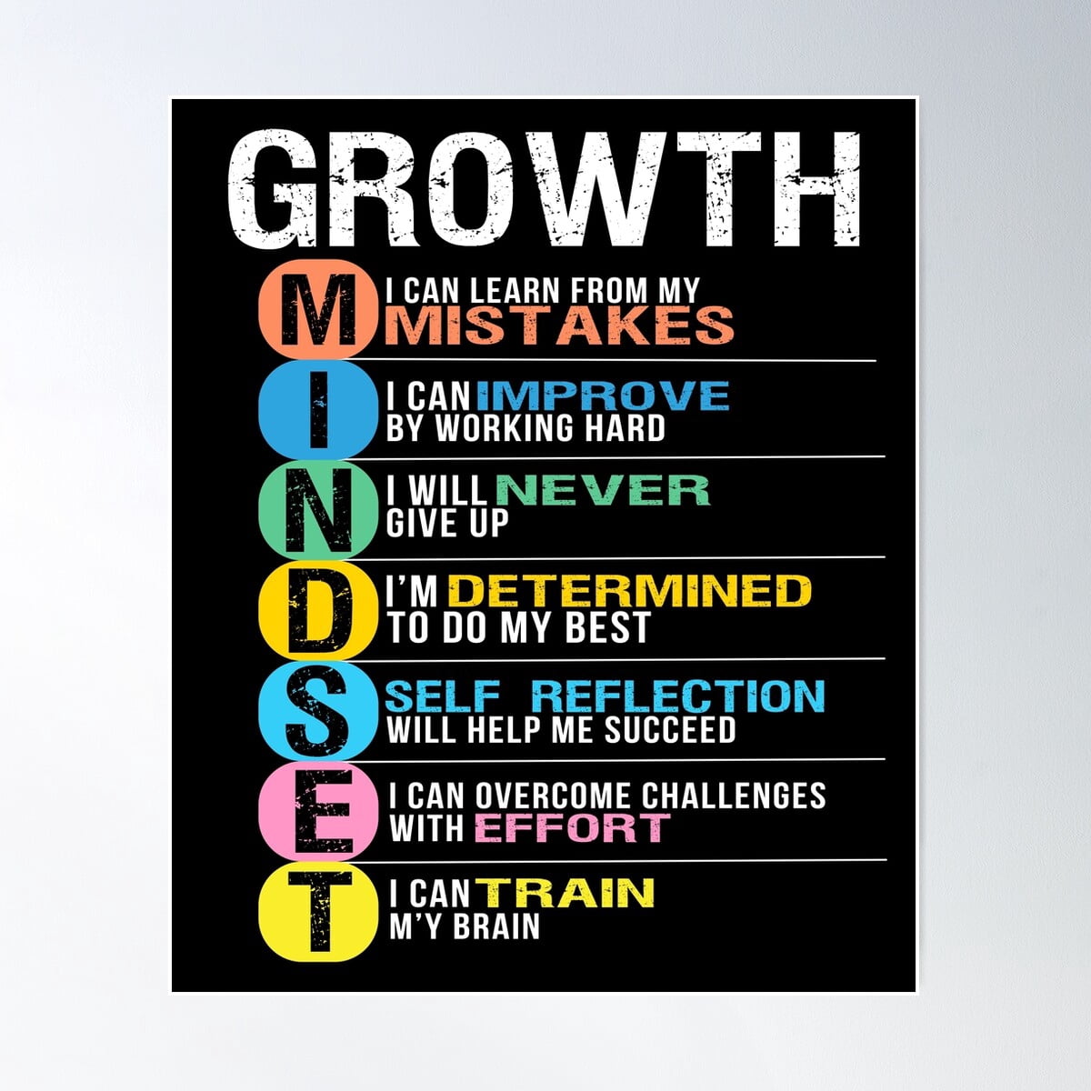 Growth Mindset Classroom Brain Motivation Entrepreneur Poster Wall Art ...