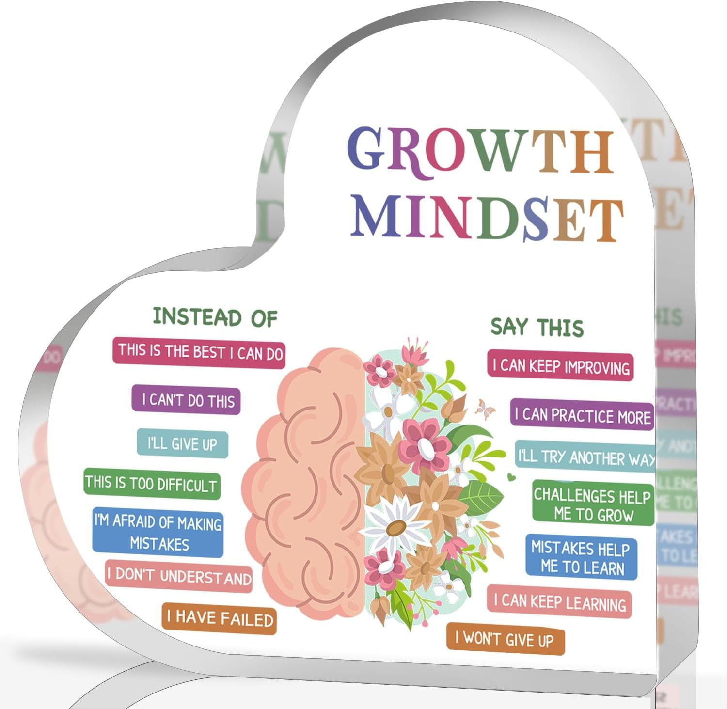 Growth Mindset Decor, Therapy Office Mental Health Classroom Art ...