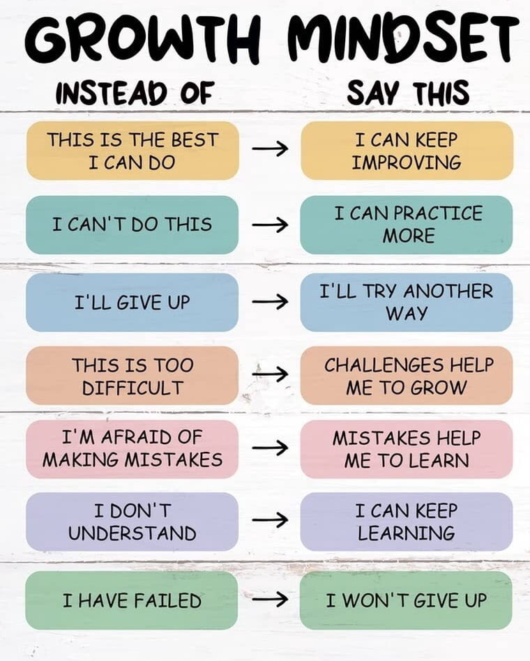 Growth Mindset Decor poster School Psychologist Wall Art for Office ...