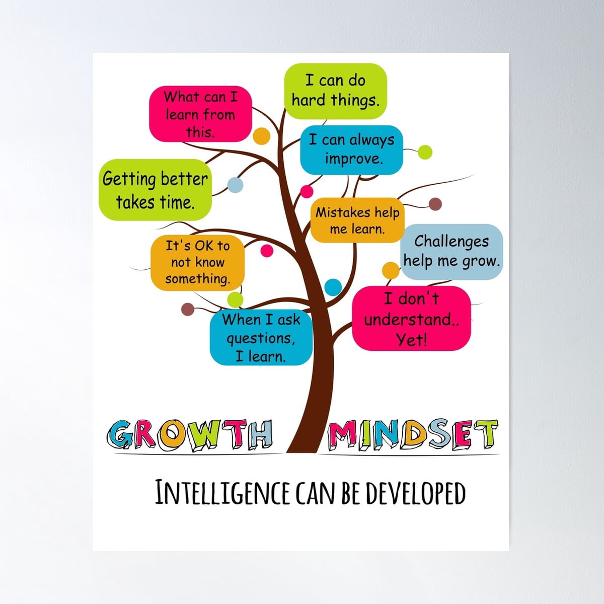 Growth Mindset Development Poster Wall Art, Modern Wall Decor For ...