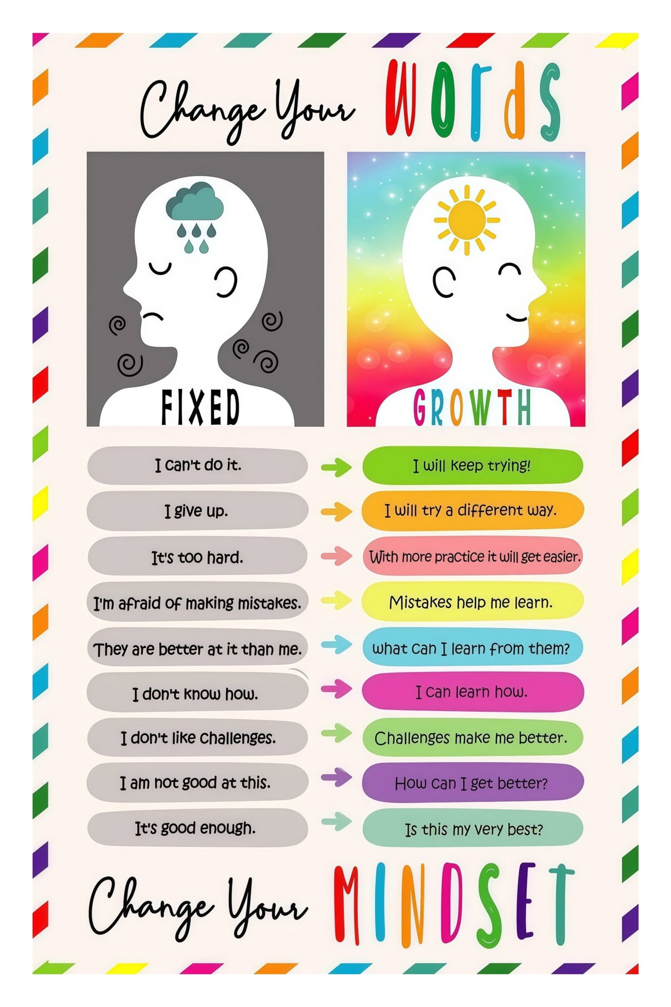 Growth Mindset Educational Poster Positive Attitude Quotes for ...