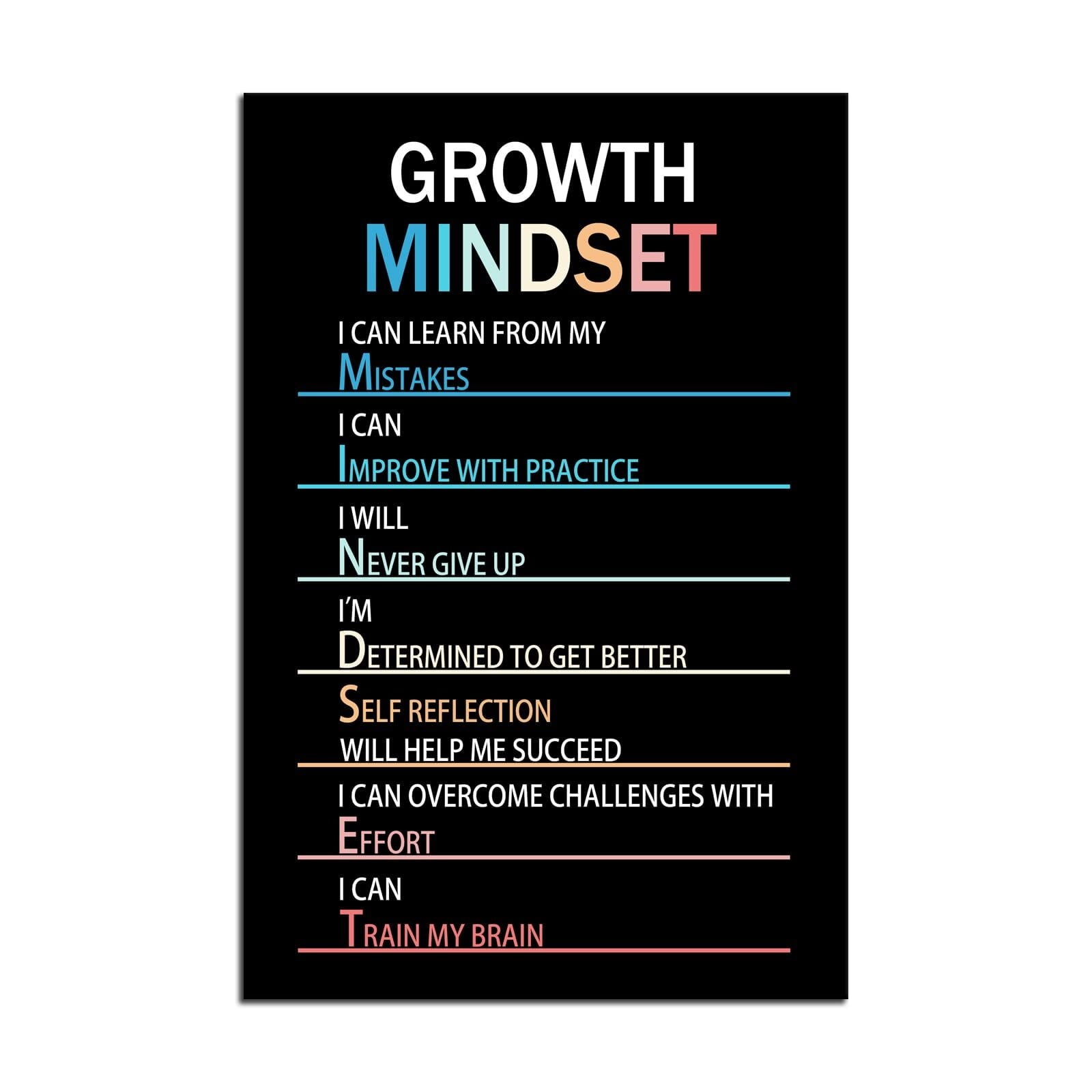 Growth Mindset Inspirational Canvas poster Painting Mindset ...