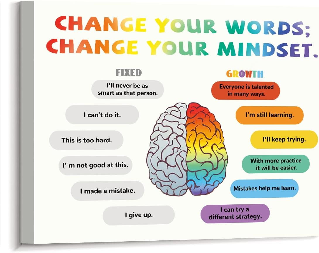Growth Mindset Inspirational Wall Art Canvas,Change Your Mindset ...