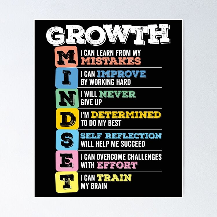Growth Mindset Meaning Poster- Unframed Poster | Wall Art | Perfect For ...