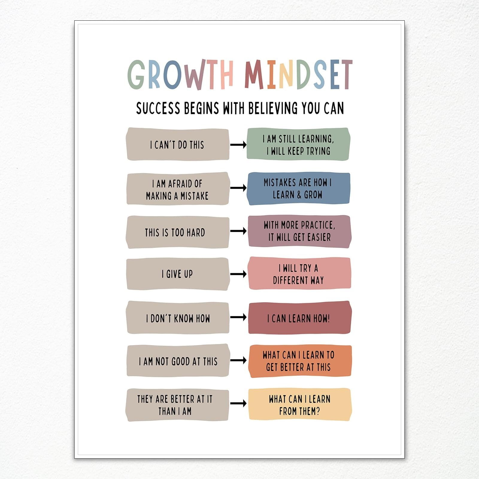 Growth Mindset Mental Health Canvas Wall Art, Calming Corner Poster ...
