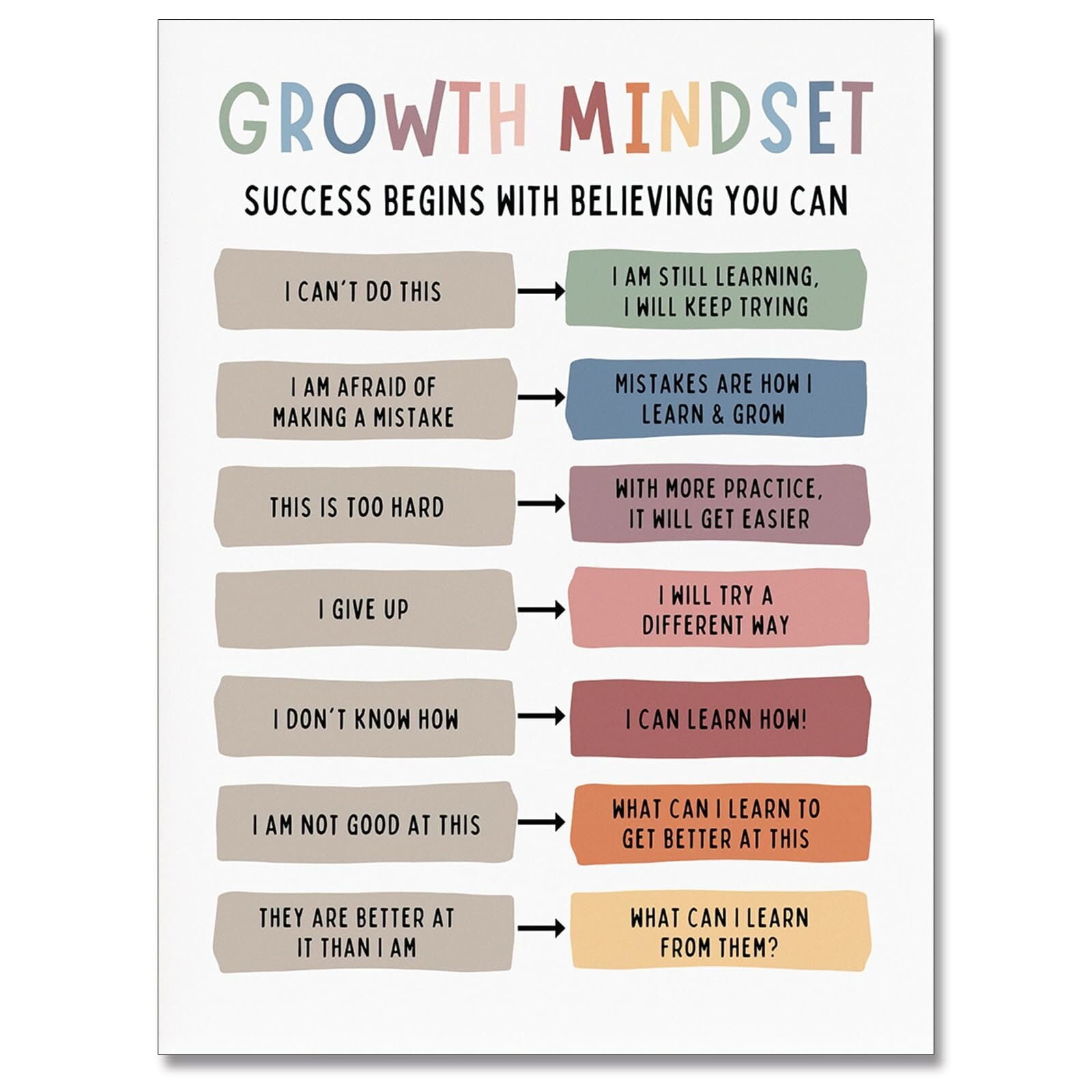 Growth Mindset Mental Health Posters Classroom Office Therapy Wall ...