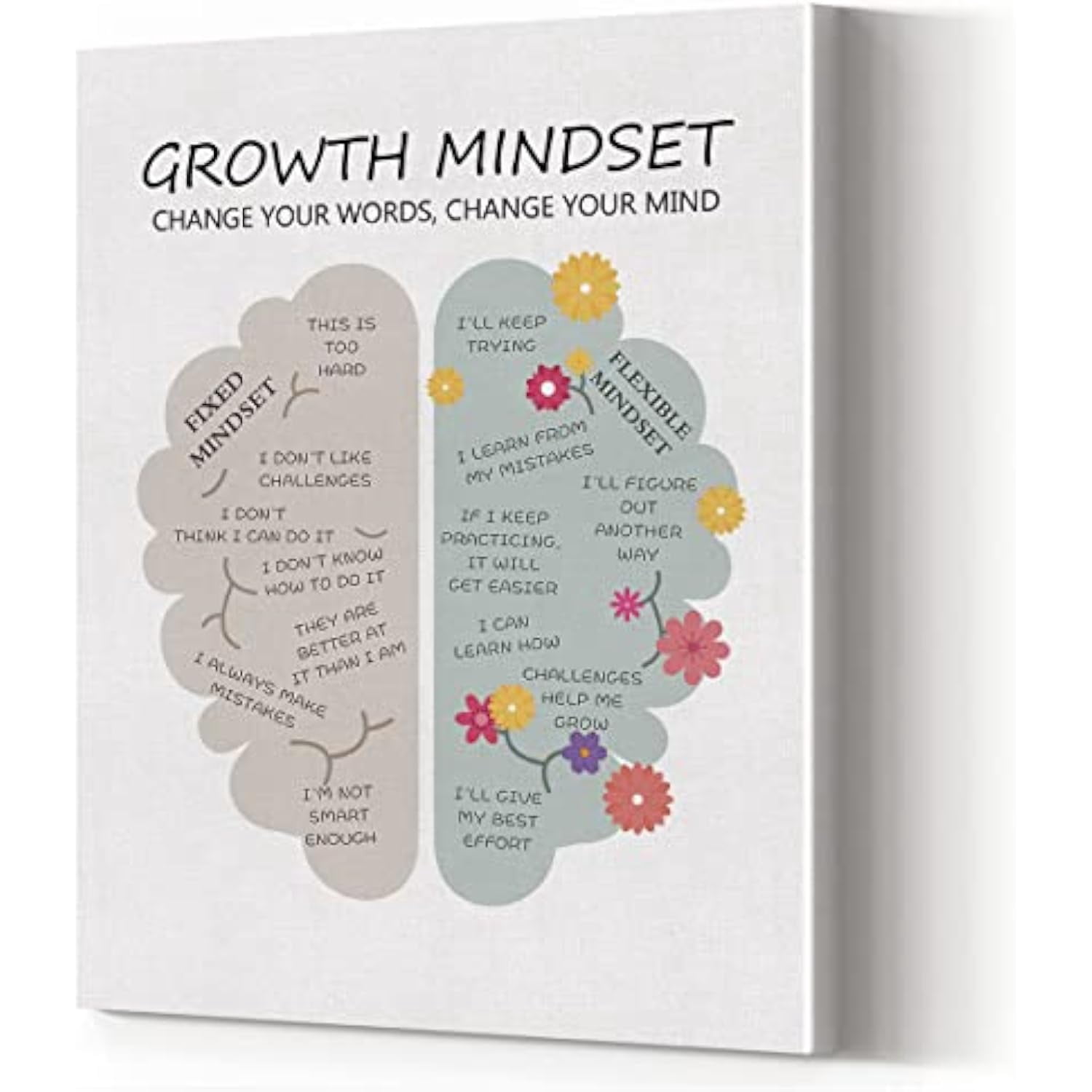 Growth Mindset Poster Canvas Wall Art Poster, Mental Health Painting ...