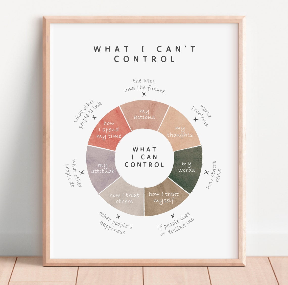 Growth Mindset Poster, Coping Skills Poster, Therapist Office Decor ...