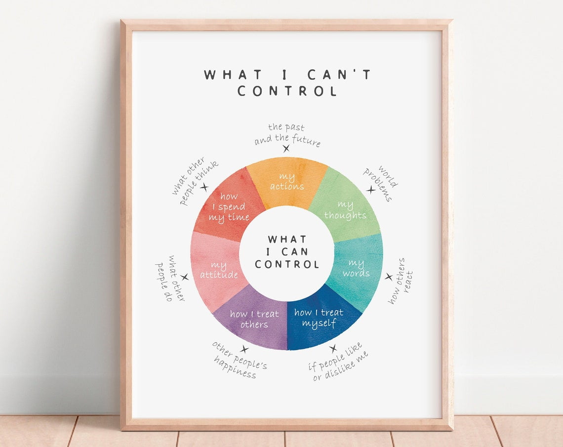 Growth Mindset Poster, Coping Skills Poster, Therapist Office Decor ...