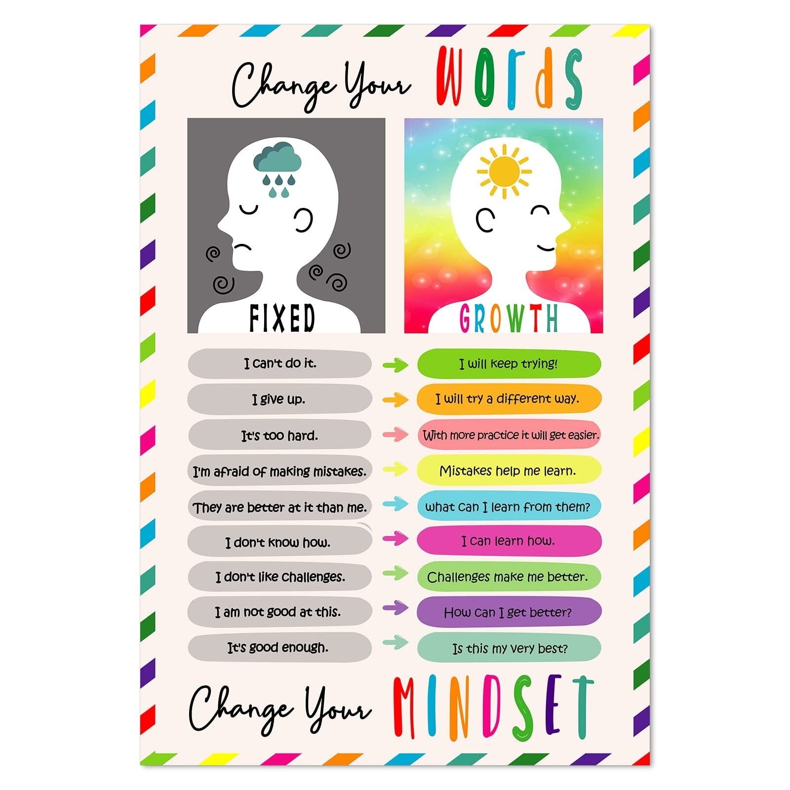 Growth Mindset Poster Educational Poster Inspirational Posters for ...