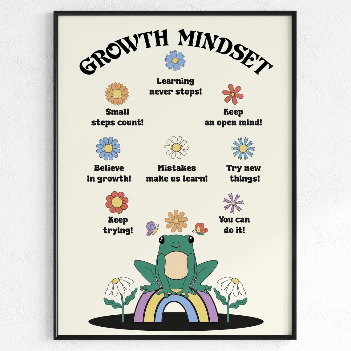 Growth Mindset Poster, Retro Motivation Poster Home Office, School ...