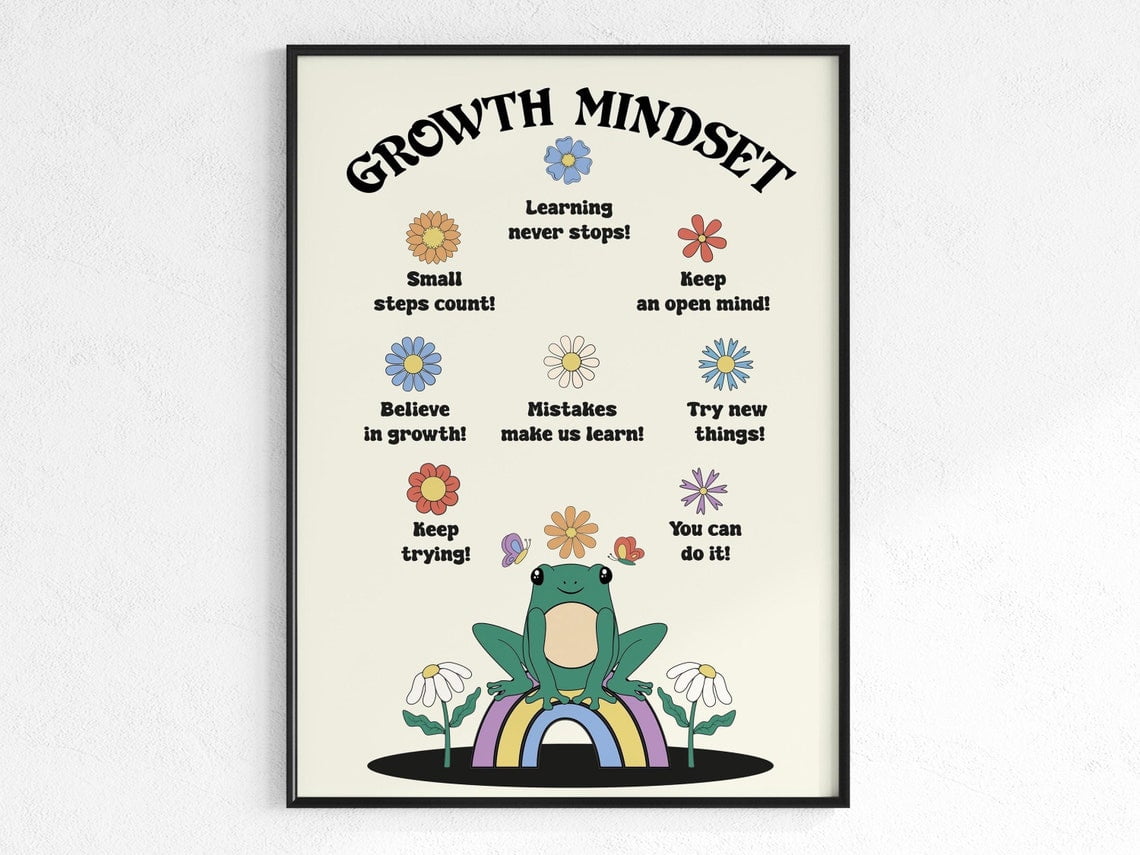 Growth Mindset Poster, Retro Motivation Poster Home Office, School ...