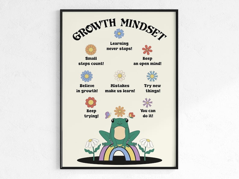 Growth Mindset Poster, Retro Motivational Quote, School Printable ...
