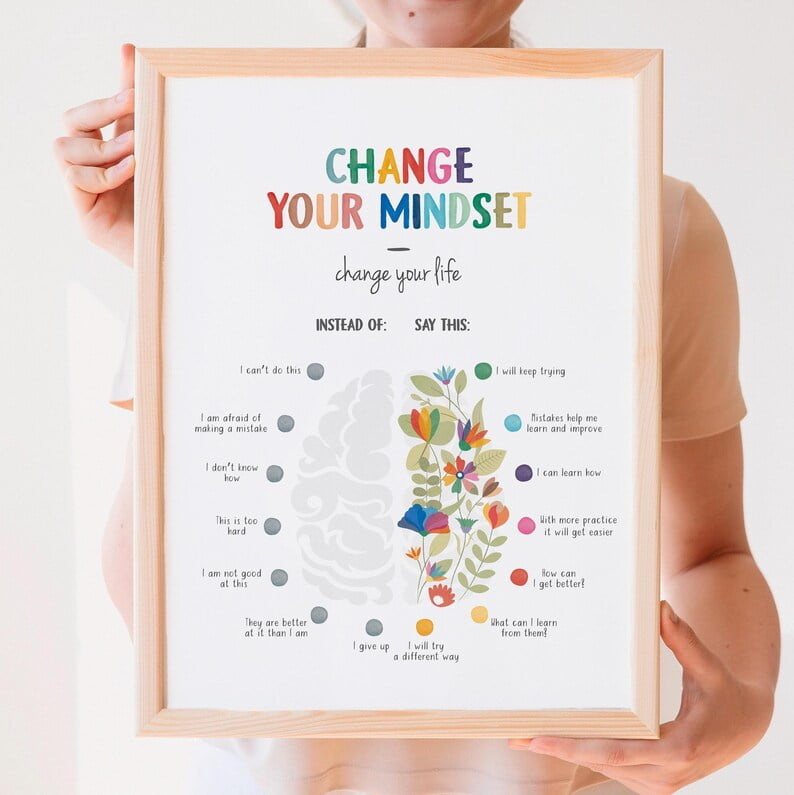 Growth Mindset Poster, School Counselor, Cbt, Therapy Office Decor ...