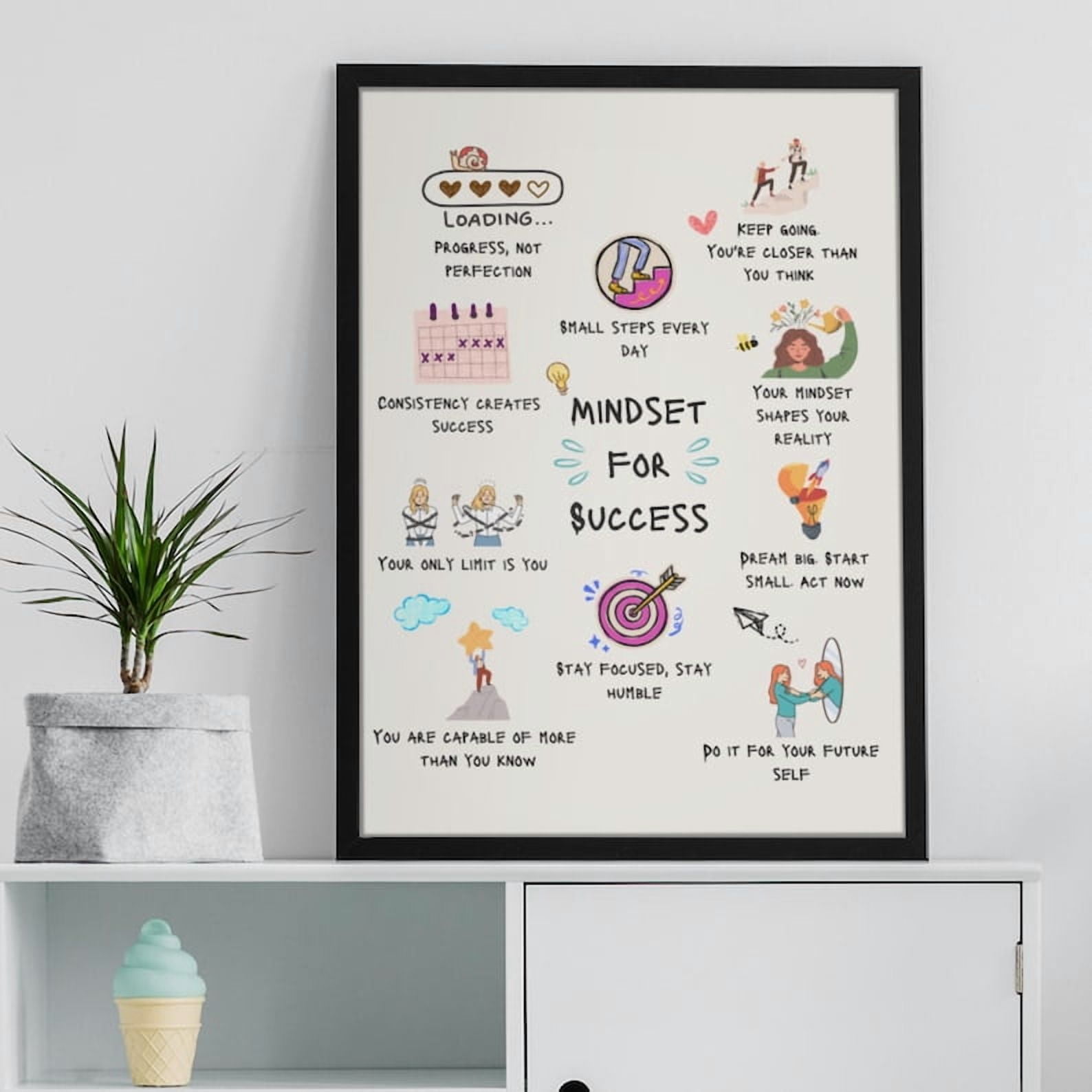 Growth Mindset Poster For Success, Cbt Dbt Therapy Office Decor ...