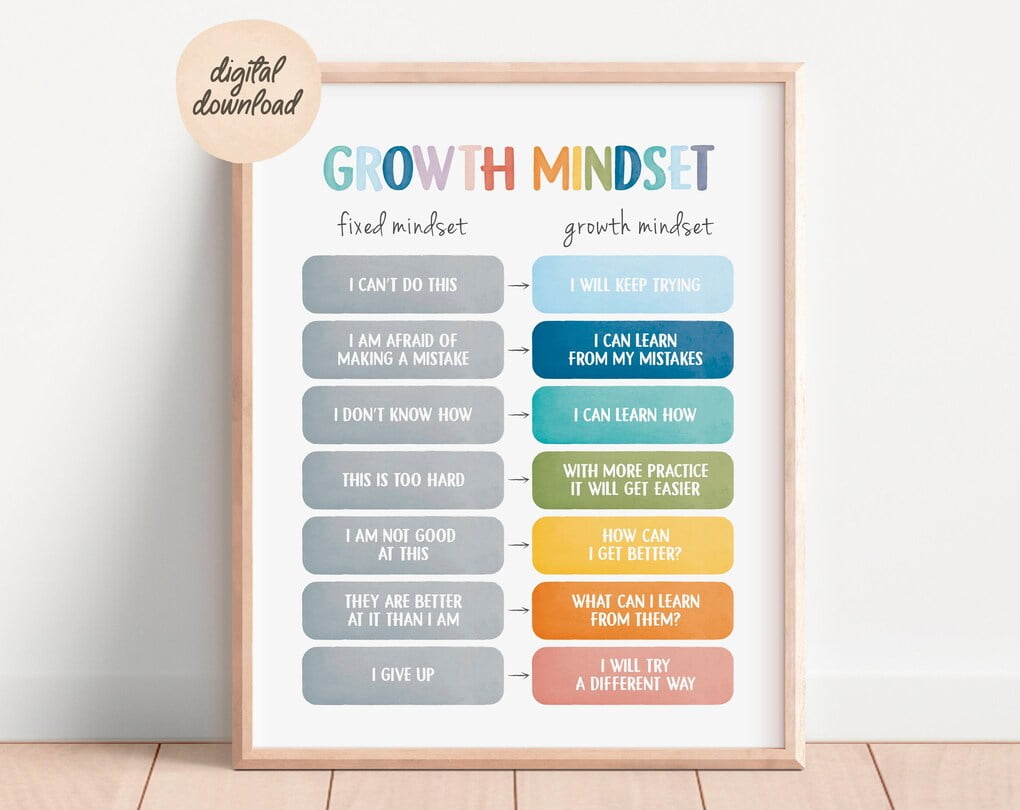 Growth Mindset Poster, Therapy Office Decor, Cbt Poster, Calming Corner ...