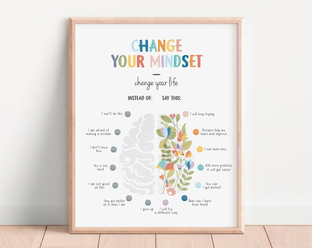 Growth Mindset Poster, Therapy Office Decor, Cbt Poster, Calming Corner ...
