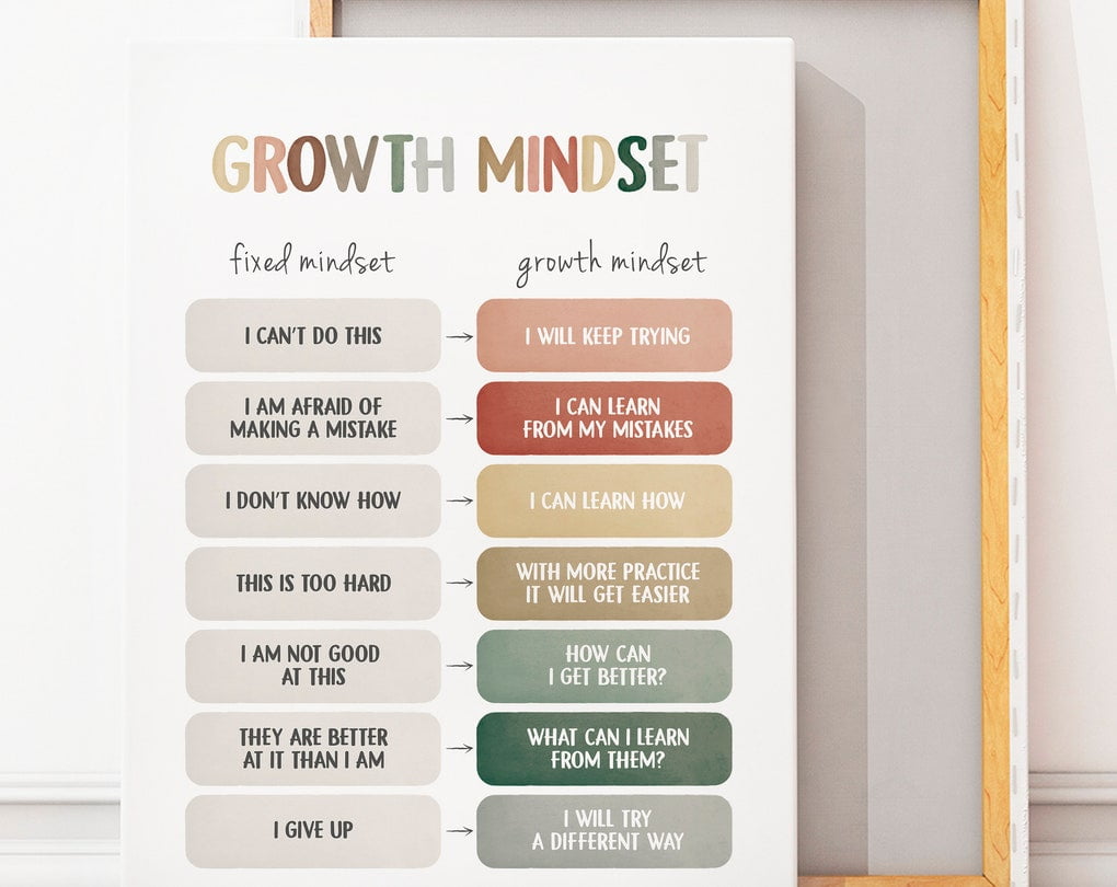 Growth Mindset Poster, Therapy Office Decor, Cbt Poster, Calming Corner ...