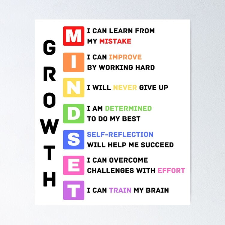 Growth Mindset Poster- Unframed Poster | Wall Art | Perfect For Home ...