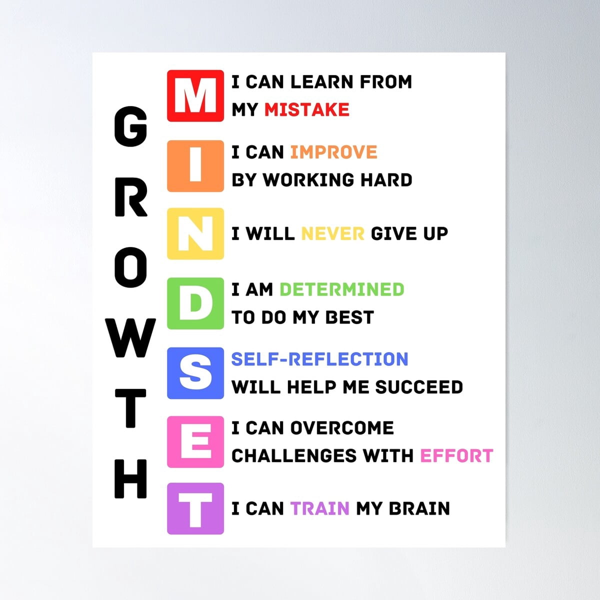 Growth Mindset Poster Wall Art, Modern Wall Decor For Living Room ...