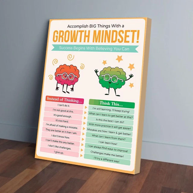 Growth Mindset Poster, Wall Art NO FRAMED POSTER Home Decor, Vintage ...