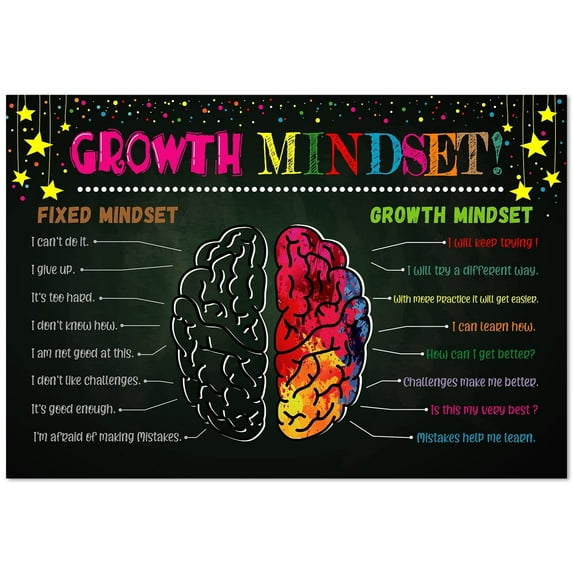 Growth Mindset Posters for Classroom Decorations Positive Sayings ...