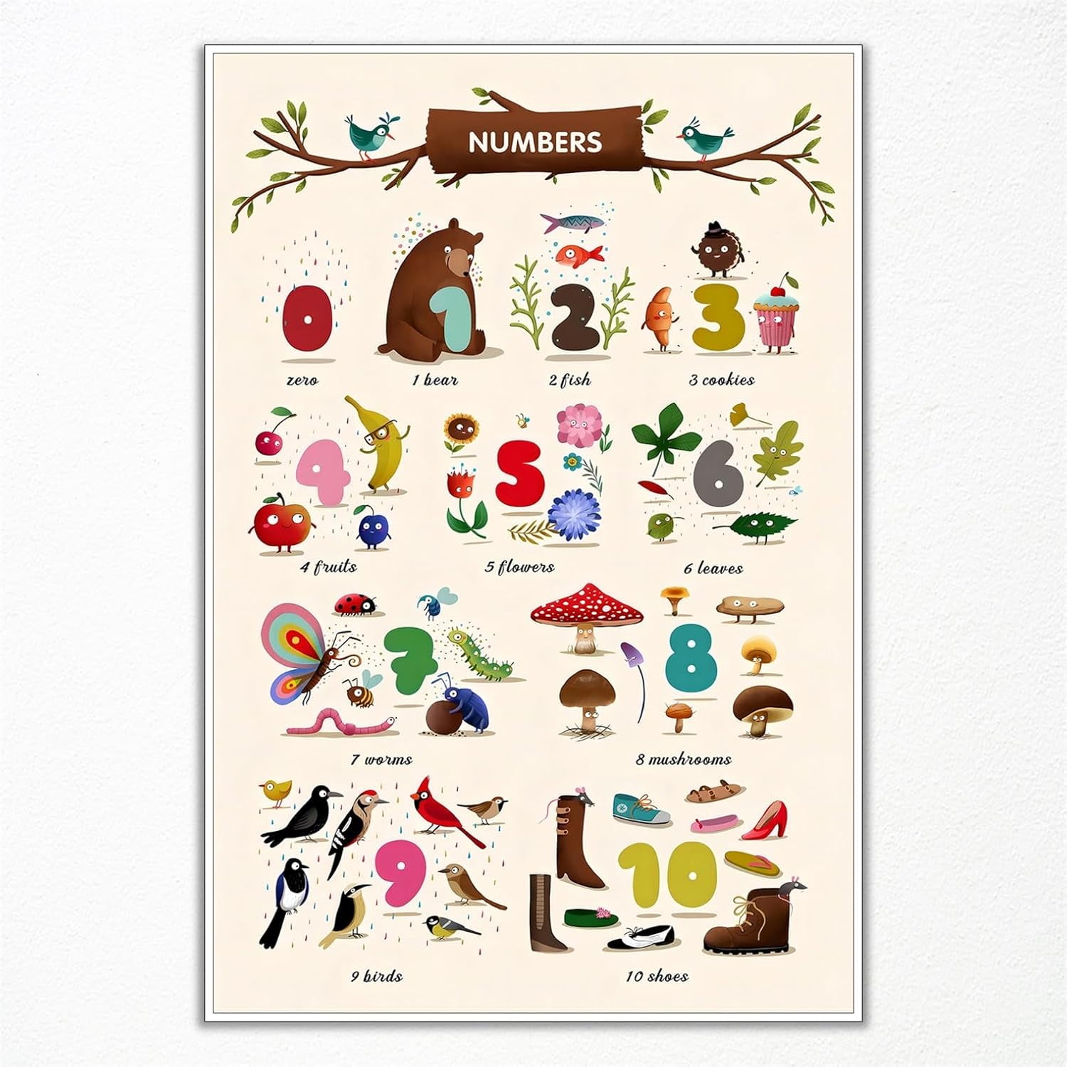Growth Mindset Posters, Mental Health Posters, Overcoming Negative ...