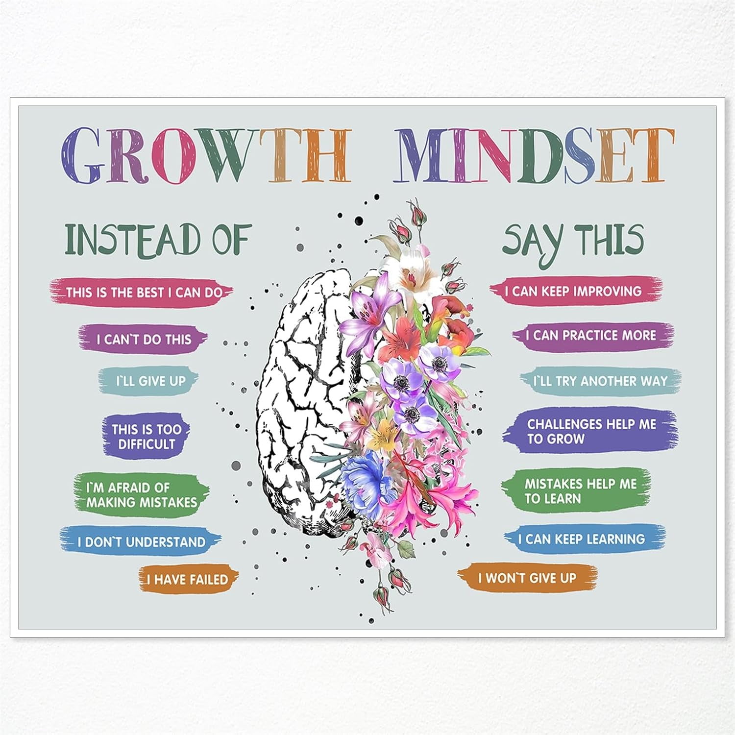 Growth Mindset Posters, Mental Health Posters, Overcoming Negative ...