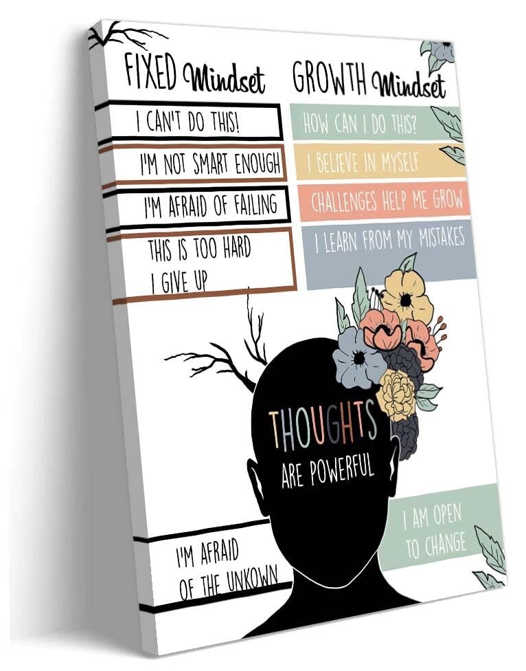 Growth Mindset Posters Mental Health Wall Art Prints Classroom Therapy ...